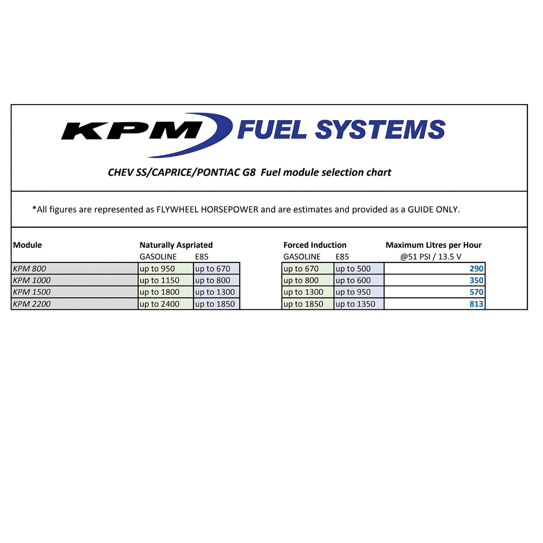 6 | KPM Fuel Systems